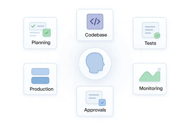 How Agentic AI Is Transforming Software Development